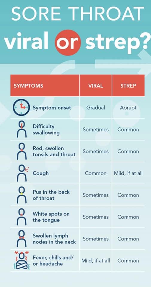 Strep A and Scarlet Fever Government guidance